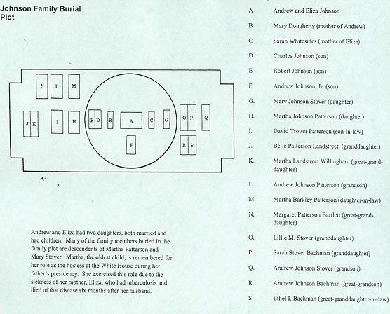The Johnson Family Burial Plot - Andrew Johnson National Historic Site ...