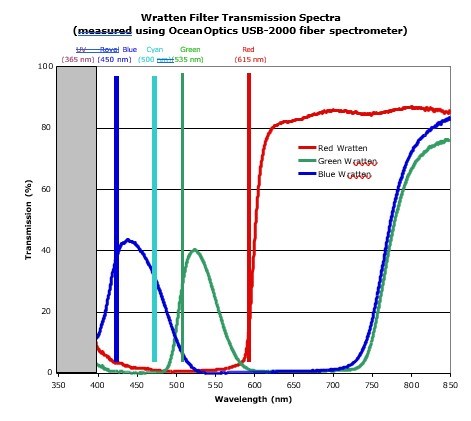 Materials Characterization Utilizing Advanced Spectral Imaging (U.S ...