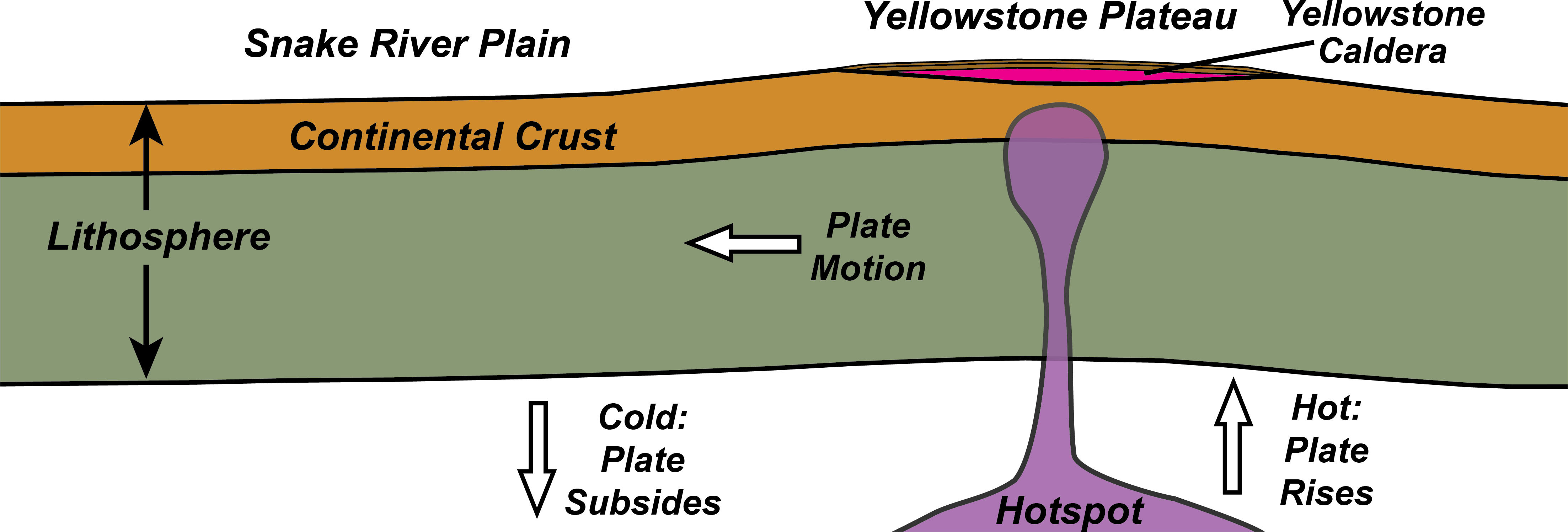 Yellowstone Caldera Volcano Diagram