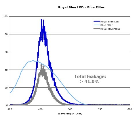 Materials Characterization Utilizing Advanced Spectral Imaging (U.S ...