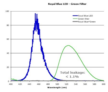 Materials Characterization Utilizing Advanced Spectral Imaging (U.S ...