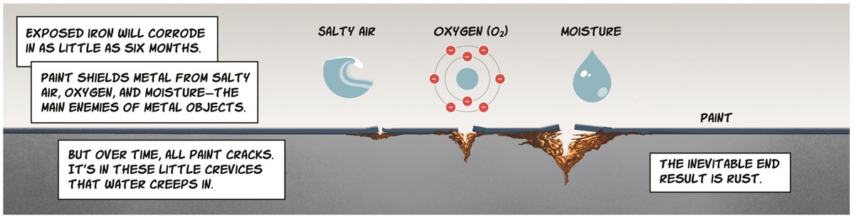 When the Rust Settles (U.S. National Park Service)
