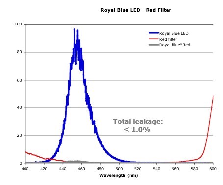 Materials Characterization Utilizing Advanced Spectral Imaging (U.S ...