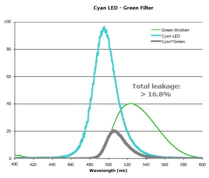 Materials Characterization Utilizing Advanced Spectral Imaging (U.S ...