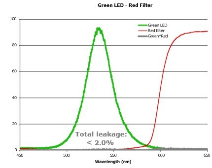 Materials Characterization Utilizing Advanced Spectral Imaging (U.S ...