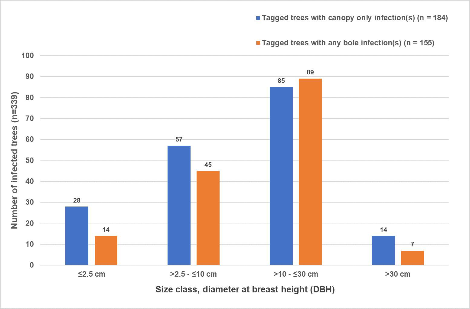 White Pine Blister Rust Infection in Whitebark Pine in the Greater ...