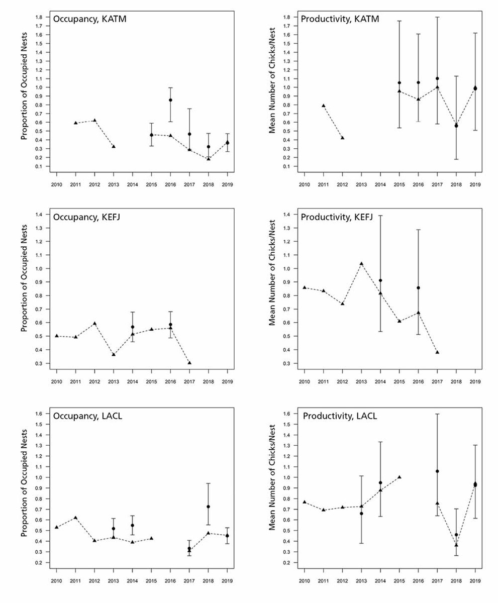 A Decade of Bald Eagle Surveys in Southwest Alaska Parks (U.S. National ...