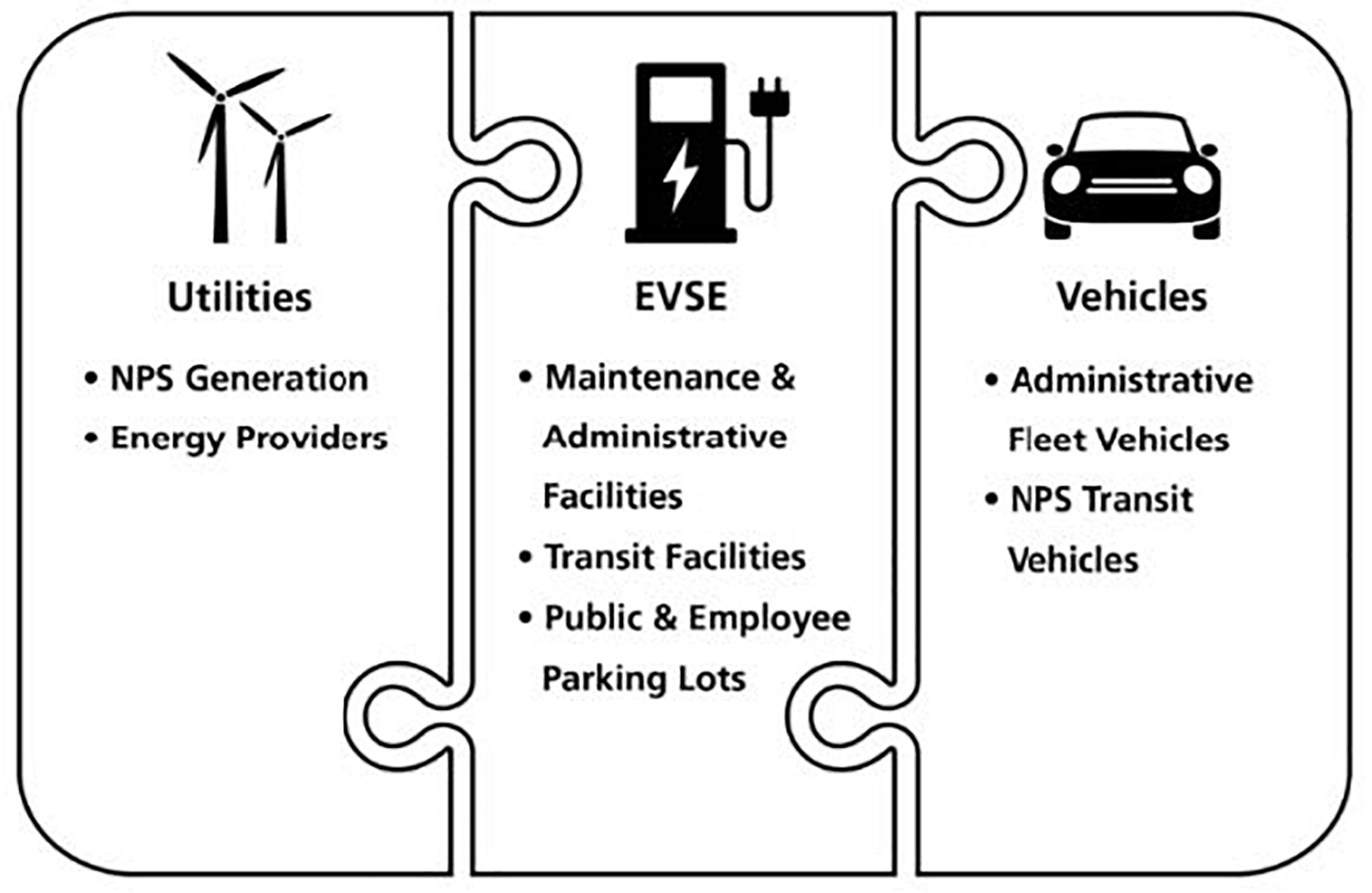 November 17th Marks 2-Year Anniversary of Transportation Innovation ...