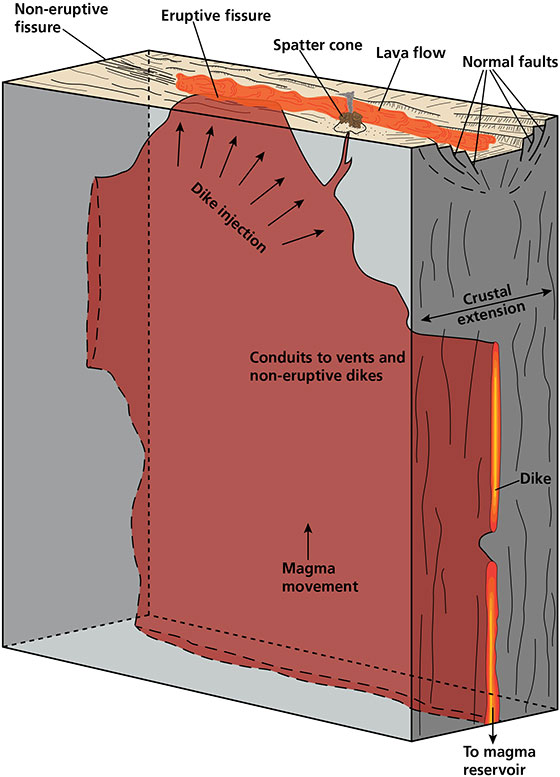 Fissure Volcanoes (U.S. National Park Service)