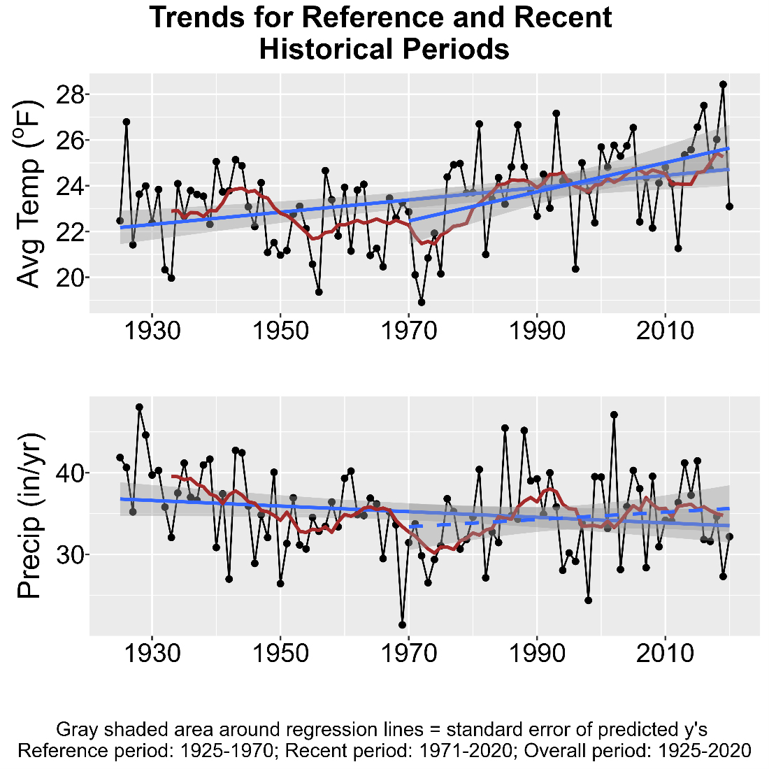 Planning for Future Climates at Wrangell-St. Elias: Mainstreaming Park ...