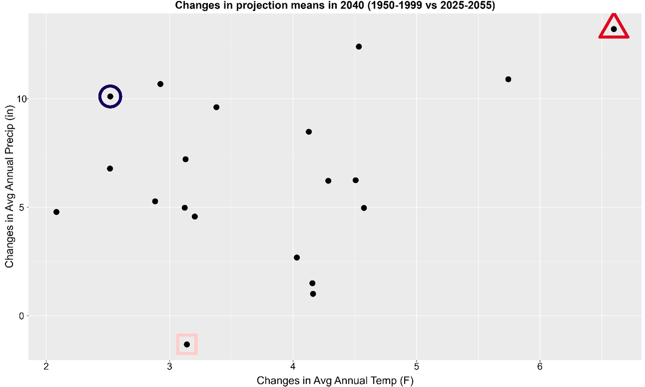 Planning for Future Climates at Wrangell-St. Elias: Mainstreaming Park ...