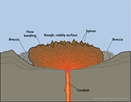 Volcanic Domes U S National Park Service 