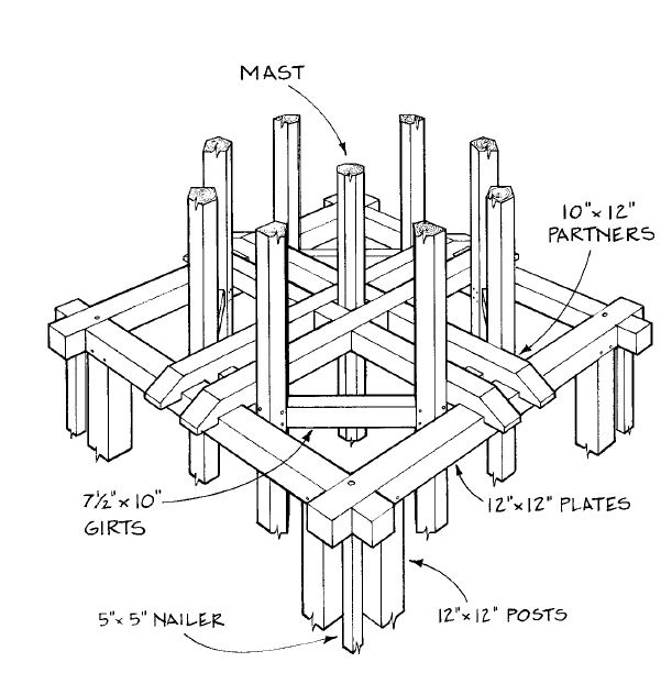 Timber-Framed Steeples - Middlebury, Vermont (U.S. National Park Service)