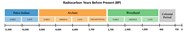 New England Archeological Time Periods U S National Park Service New England Archeological Time Periods U S National Park Service
