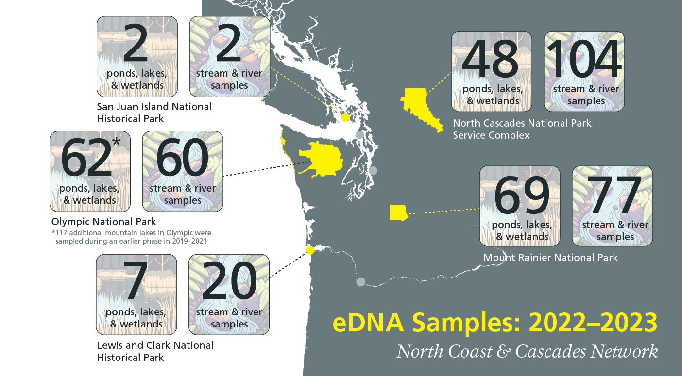 Written in the Water: Four Parks Wrap Up Phase I of New Genetic Census ...