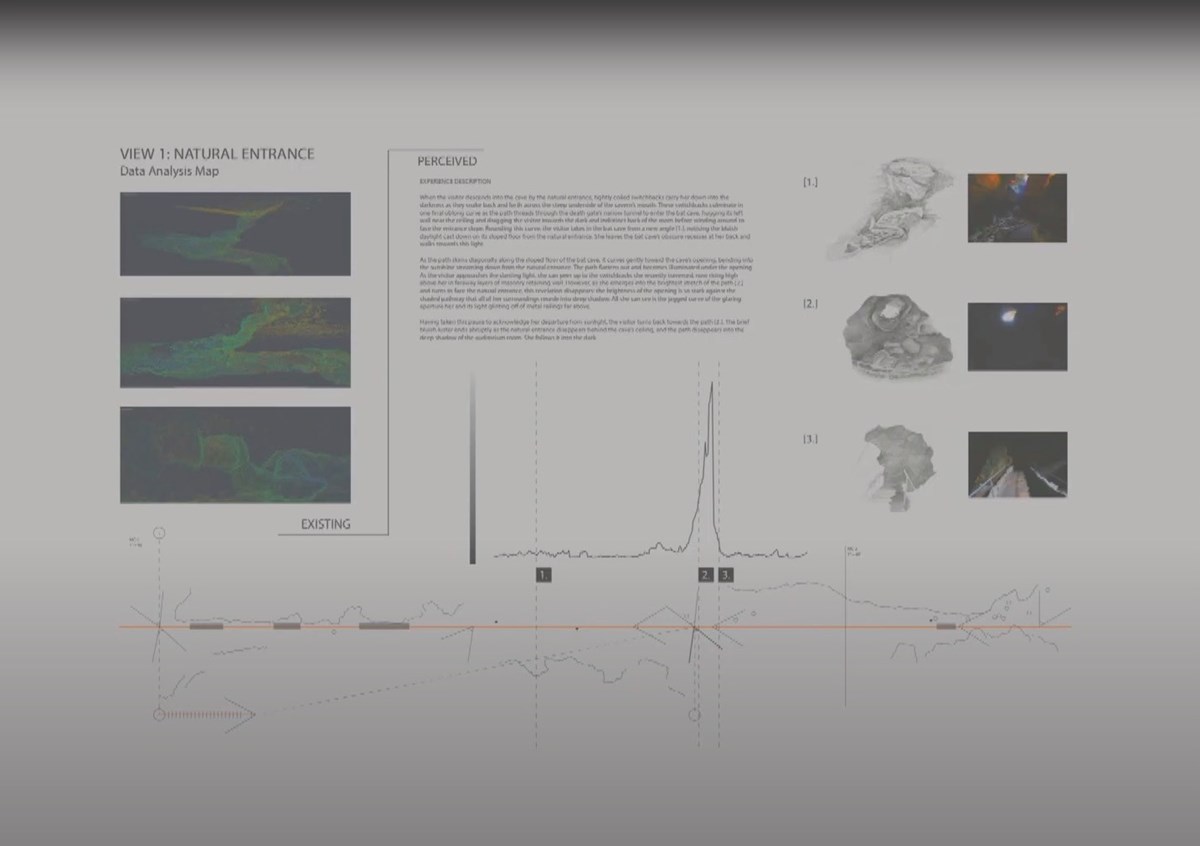 Creating A Repeatable Method For Viewshed Analysis Using Lidar Data In Carlsbad Caverns Us