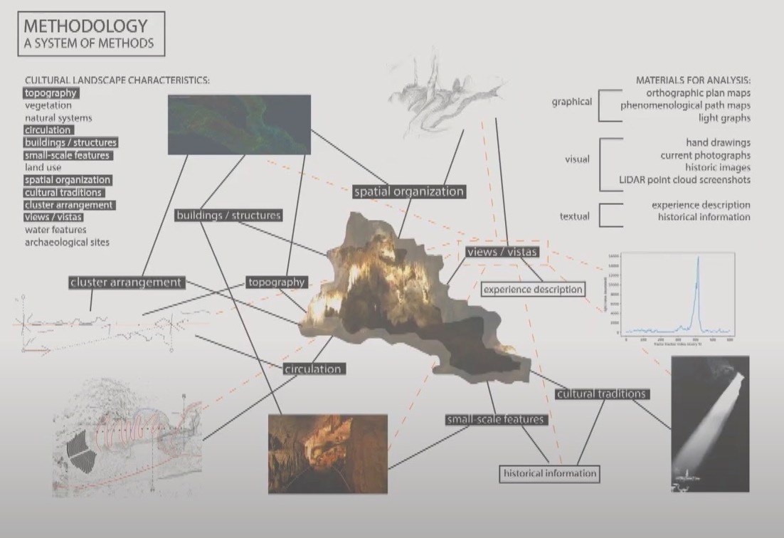 Creating A Repeatable Method For Viewshed Analysis Using Lidar Data In Carlsbad Caverns Us