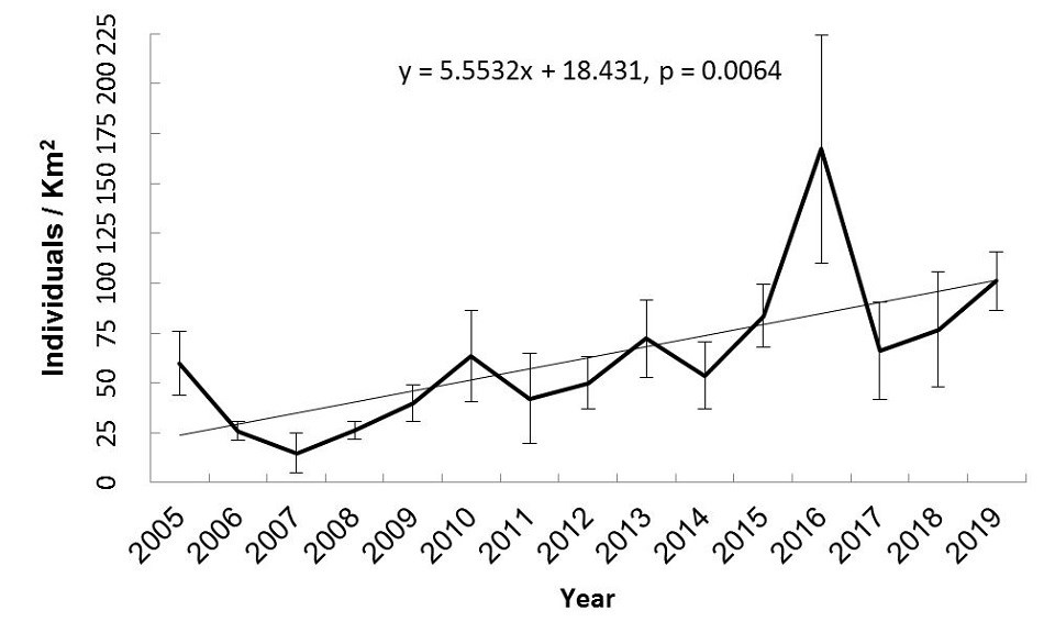 Deer Monitoring at Wilson's Creek National Battlefield (U.S. National ...