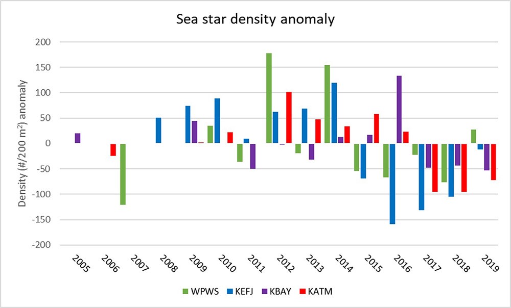 Monitoring Nearshore Marine Systems (U.S. National Park Service)