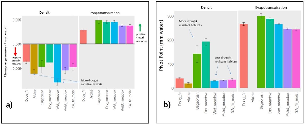 Patterns of Primary Production & Ecological Drought in Yellowstone (U.S ...