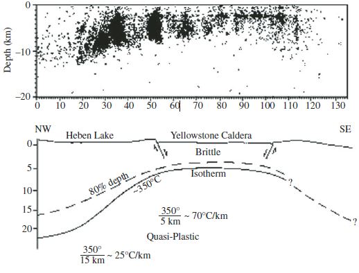 Monitoring Seismic Activity (U.S. National Park Service)