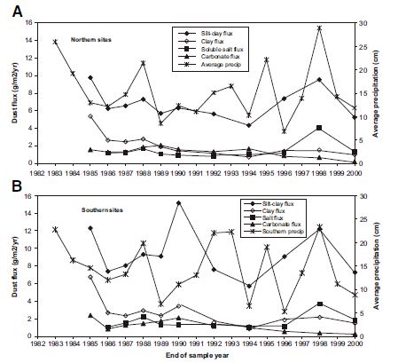 Monitoring Aeolian Features and Processes (U.S. National Park Service)