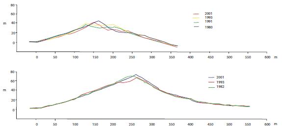 Monitoring Aeolian Features and Processes (U.S. National Park Service)