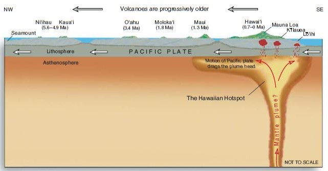 Monitoring Volcanoes (U.S. National Park Service)