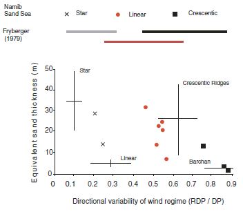 Monitoring Aeolian Features and Processes (U.S. National Park Service)