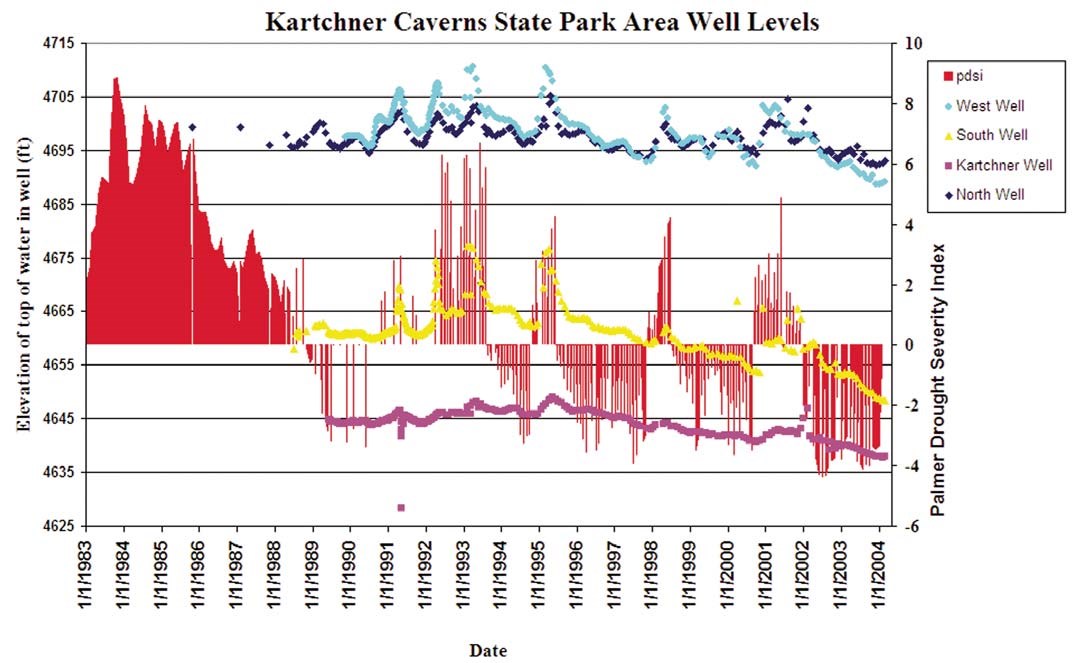 Geological monitoring of caves and associated landscapes (U.S. National ...