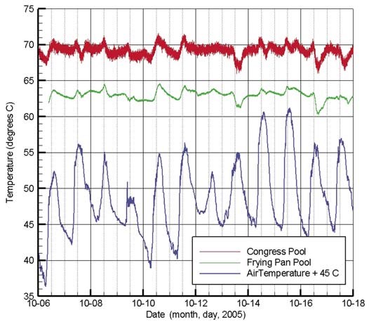 Monitoring Geothermal Systems and Hydrothermal Features (U.S. National ...