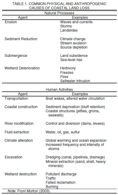 Monitoring Coastal Geologic Features and Processes (U.S. National Park ...