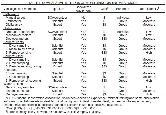 Monitoring Marine Geologic Features and Processes (U.S. National Park ...