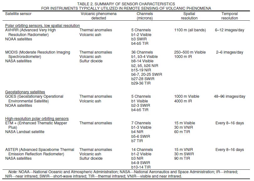 Monitoring Volcanoes (U.S. National Park Service)