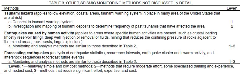Monitoring Seismic Activity (U.S. National Park Service)