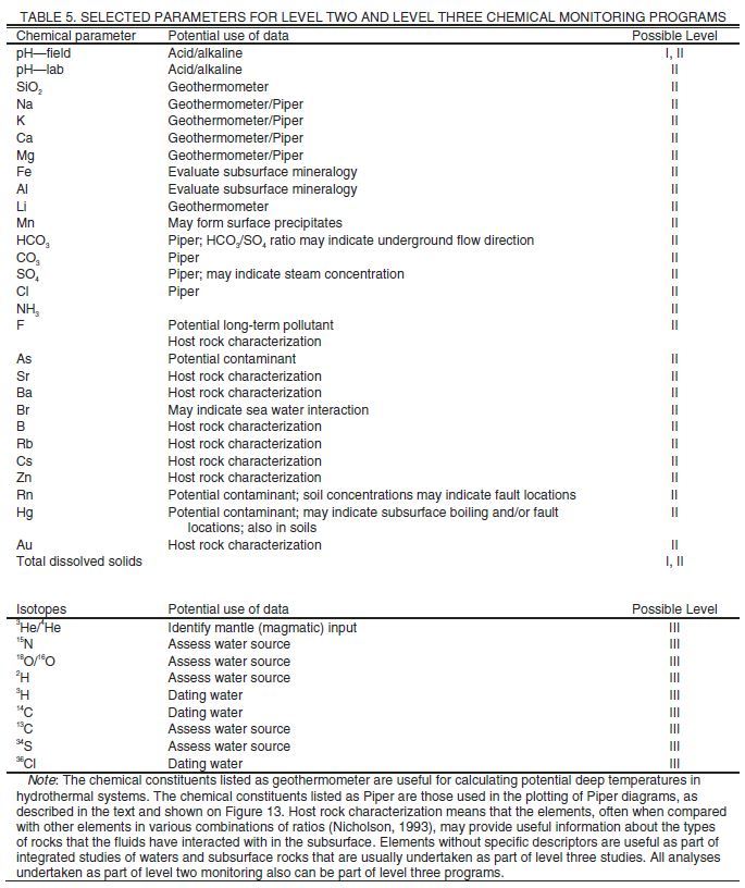 Monitoring Geothermal Systems and Hydrothermal Features (U.S. National ...