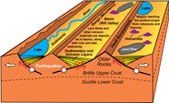 Divergent Plate Boundary Continental Rift Geology U S National Park Divergent Plate Boundary Continental Rift Geology U S National Park