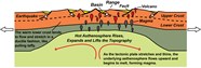 Divergent Plate Boundary Continental Rift Geology U S National Park Divergent Plate Boundary Continental Rift Geology U S National Park