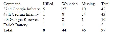 These Honored Dead: The Battle of Rivers Bridge and Civil War Combat ...