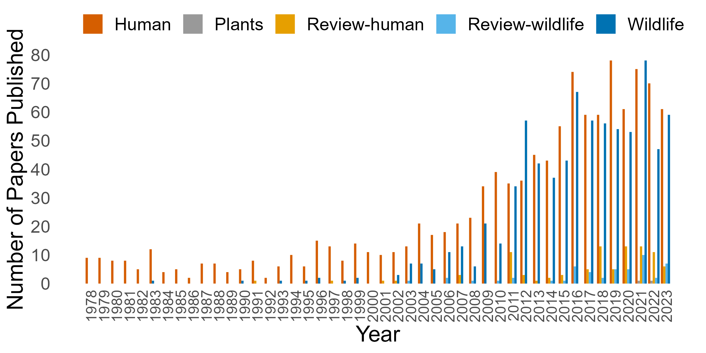 Synthesis of Studies on the Effects of Noise (U.S. National Park Service)
