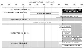 Ceramics at Aztec Ruins - Aztec Ruins National Monument (U.S. National ...