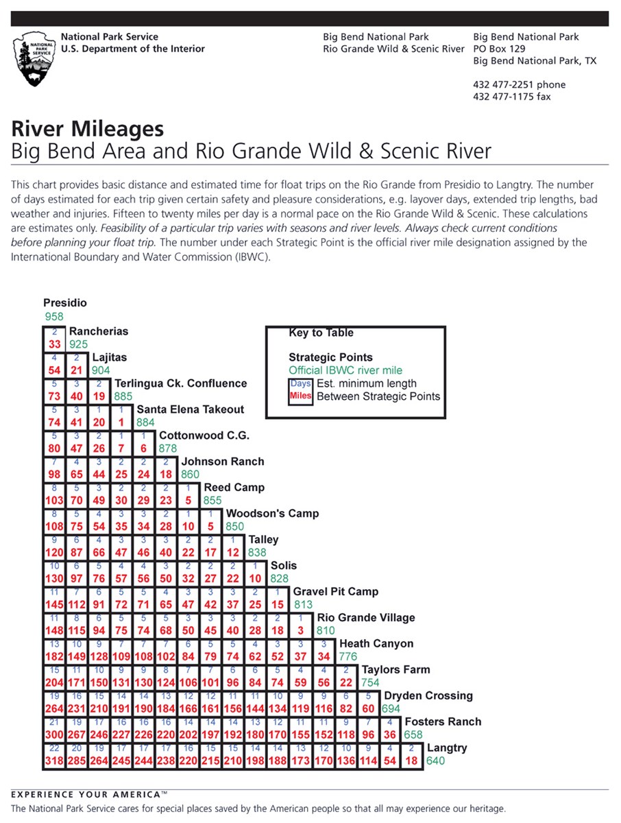 River Mileages - Big Bend National Park (U.S. National Park Service)