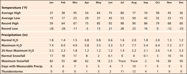 Weather - Bryce Canyon National Park (U.S. National Park Service)