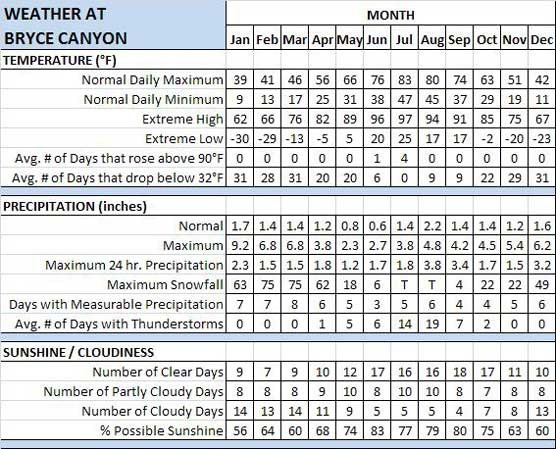Weather Outlook - Bryce Canyon National Park (U.S. National Park Service)