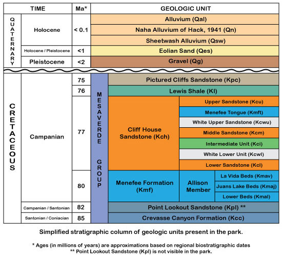 Geology - Chaco Culture National Historical Park (U.S. National Park ...