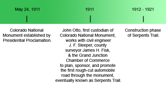 Rim Rock Drive Timeline - Colorado National Monument (U.S. National ...