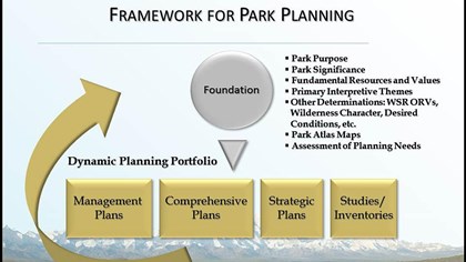 National Trails Office - Regions 6, 7, 8 (U.S. National Park Service)