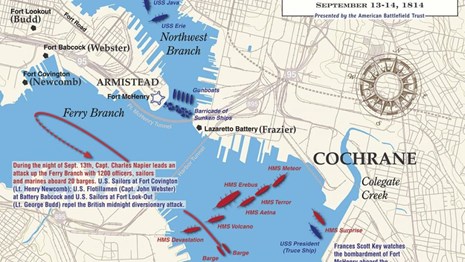 History & Culture - Fort McHenry National Monument and Historic Shrine ...