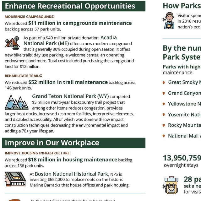 What Is Deferred Maintenance? - Infrastructure (U.S. National Park Service)