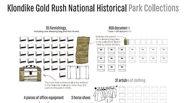 Youth-Artist-in-Residence Program - Klondike Gold Rush - Seattle Unit ...